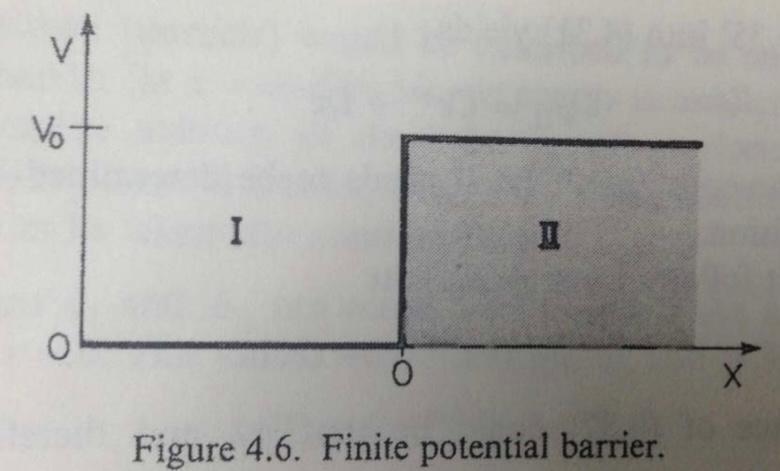 Solved There is a finite potential barrier V0. Using | Chegg.com