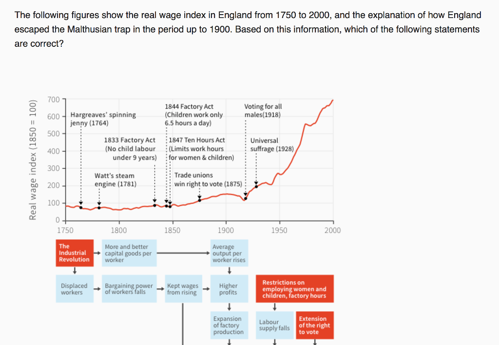 Solved The following figures show the real wage index in | Chegg.com