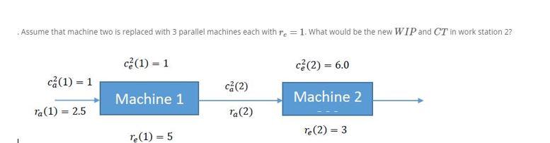 Solved Assume that machine two is replaced with 3 parallel | Chegg.com
