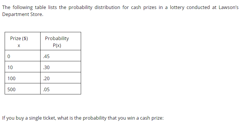 Solved The following table lists the probability | Chegg.com