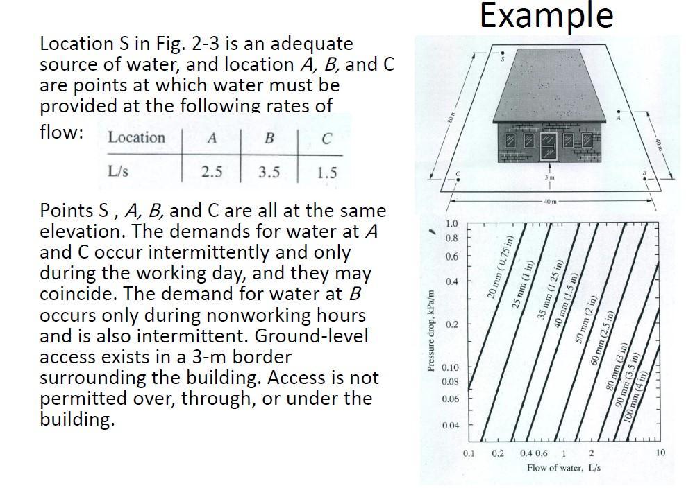 Solved Example Location S in Fig. 2-3 is an adequate source | Chegg.com