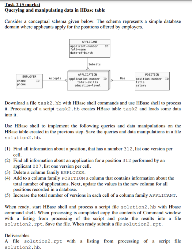 Solved task2.hb create 'task1', | Chegg.com