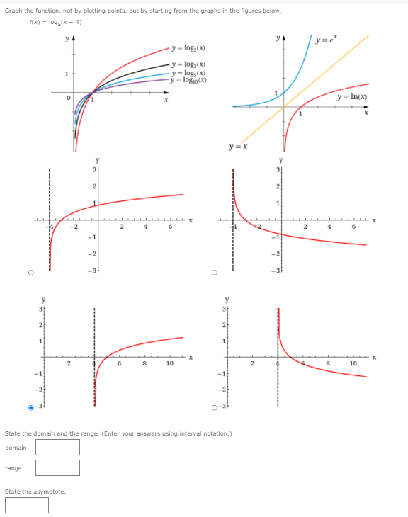 Solved Graph the function, not by plotting points, but by | Chegg.com
