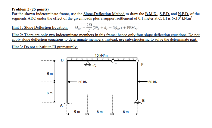 Solved Problem 3 (25 points) For the shown indeterminate | Chegg.com