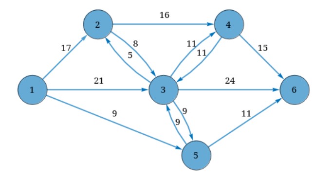 Solved The network below shows the flows possible between | Chegg.com
