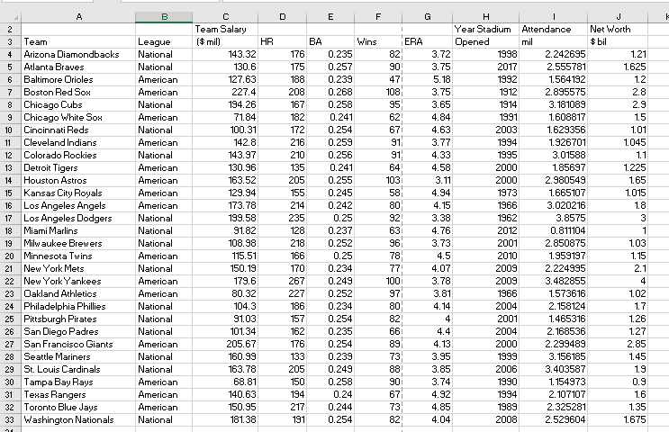 Solved Refer to the Baseball 2018 data, which report | Chegg.com