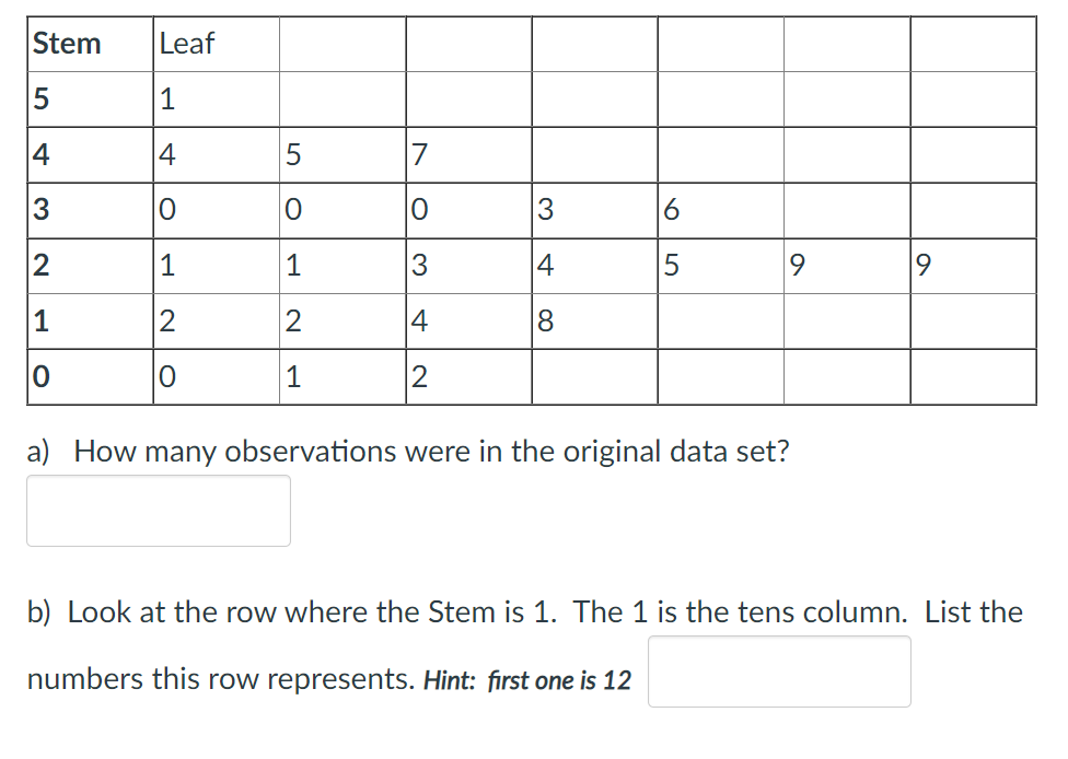 Solved Stem Leaf ол 1 4 5 7 4 о 3 O o 3 6 2 1 1 3 4 5 9 1 2 | Chegg.com