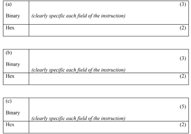 Solved Q1. Write down the machine instructions of line 1, 4 | Chegg.com