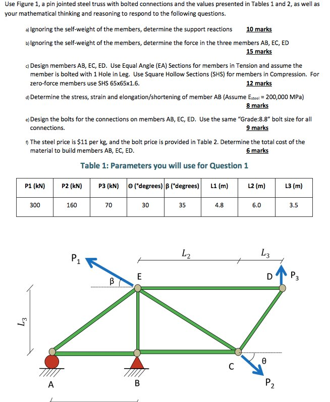 Solved Use Figure 1, a pin jointed steel truss with bolted | Chegg.com