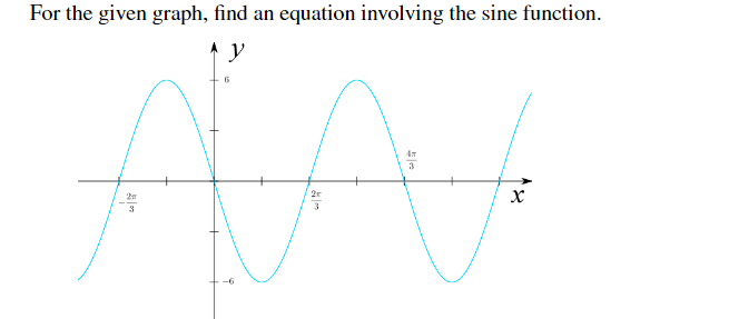 Solved For the given graph, find an equation involving the | Chegg.com Solved For the given graph, find an equation involving the | Chegg.com