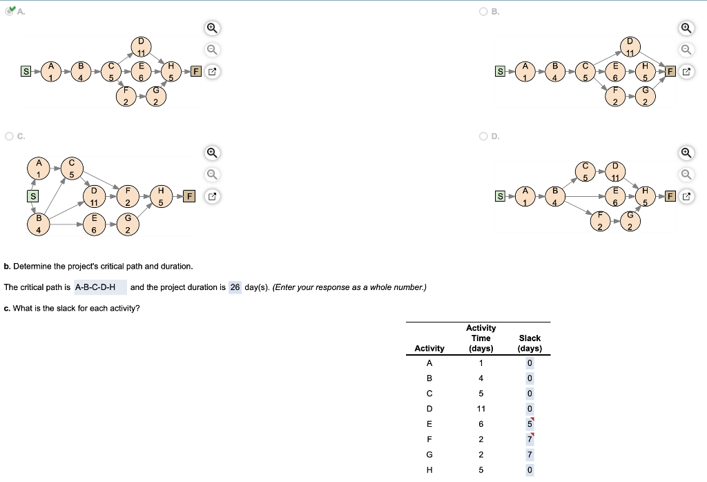 Solved b. Determine the project's critical path and | Chegg.com