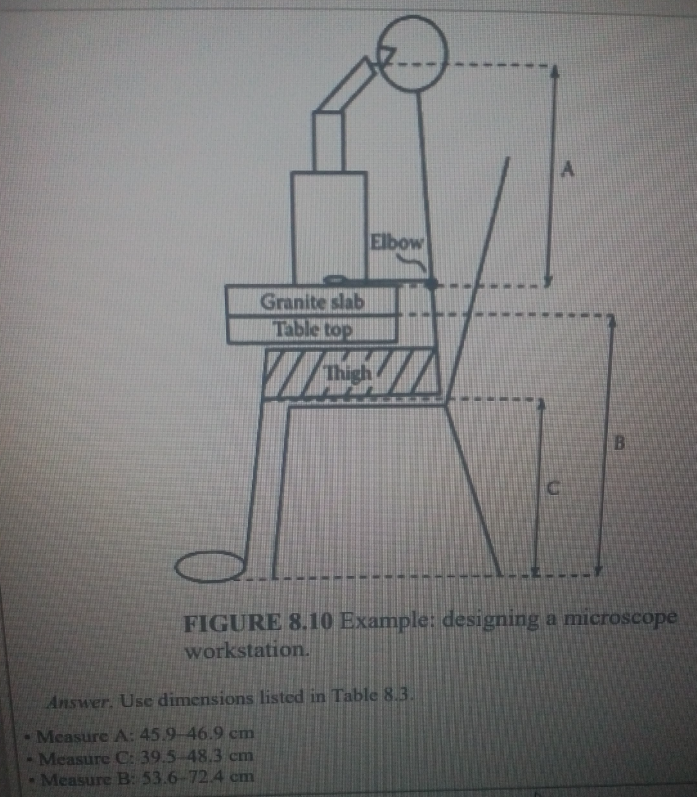 Solved Using the setup of the microscope workstation as | Chegg.com