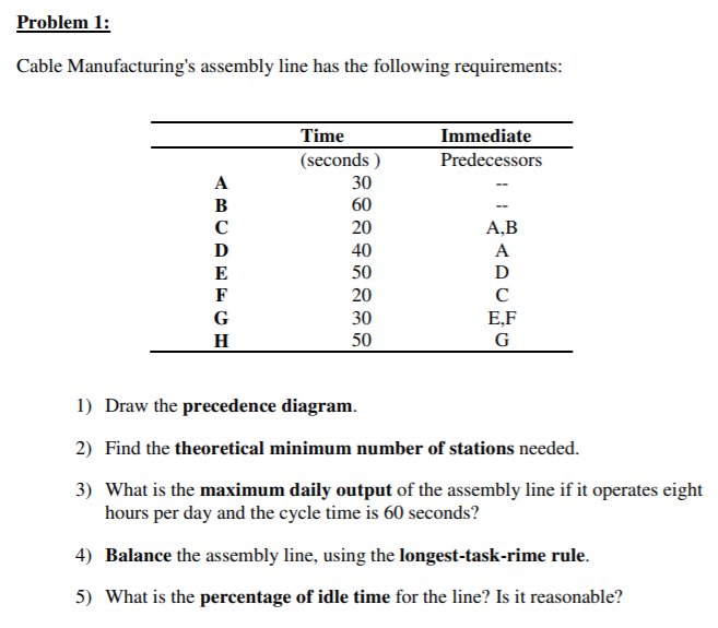 Solved Problem 1: Cable Manufacturing's assembly line has | Chegg.com