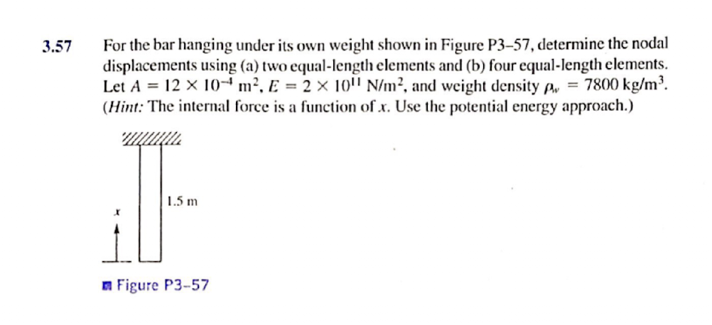 Solved For the bar hanging under its own weight shown in | Chegg.com