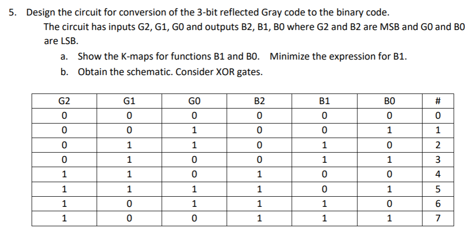Solved 5. Design the circuit for conversion of the 3-bit | Chegg.com