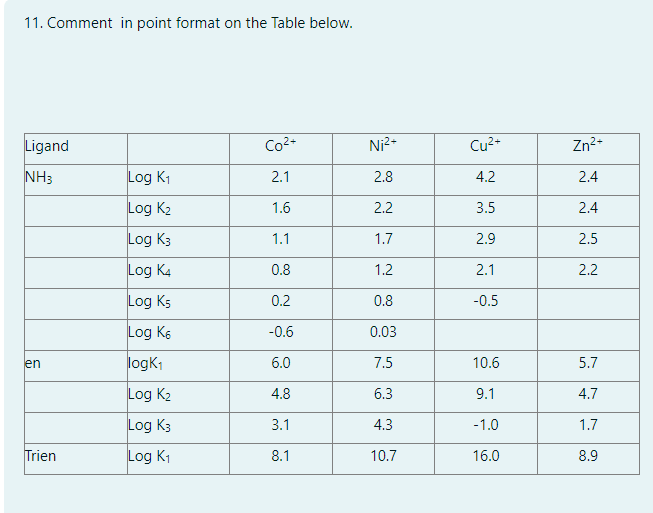 Solved 11. Comment in point format on the Table below. | Chegg.com