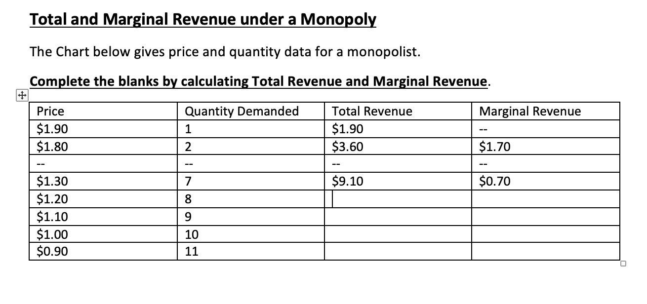 Solved Total and Marginal Revenue under a MonopolyThe Chart | Chegg.com