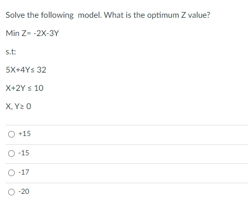 Solved Solve the following model. What is the optimum Z | Chegg.com