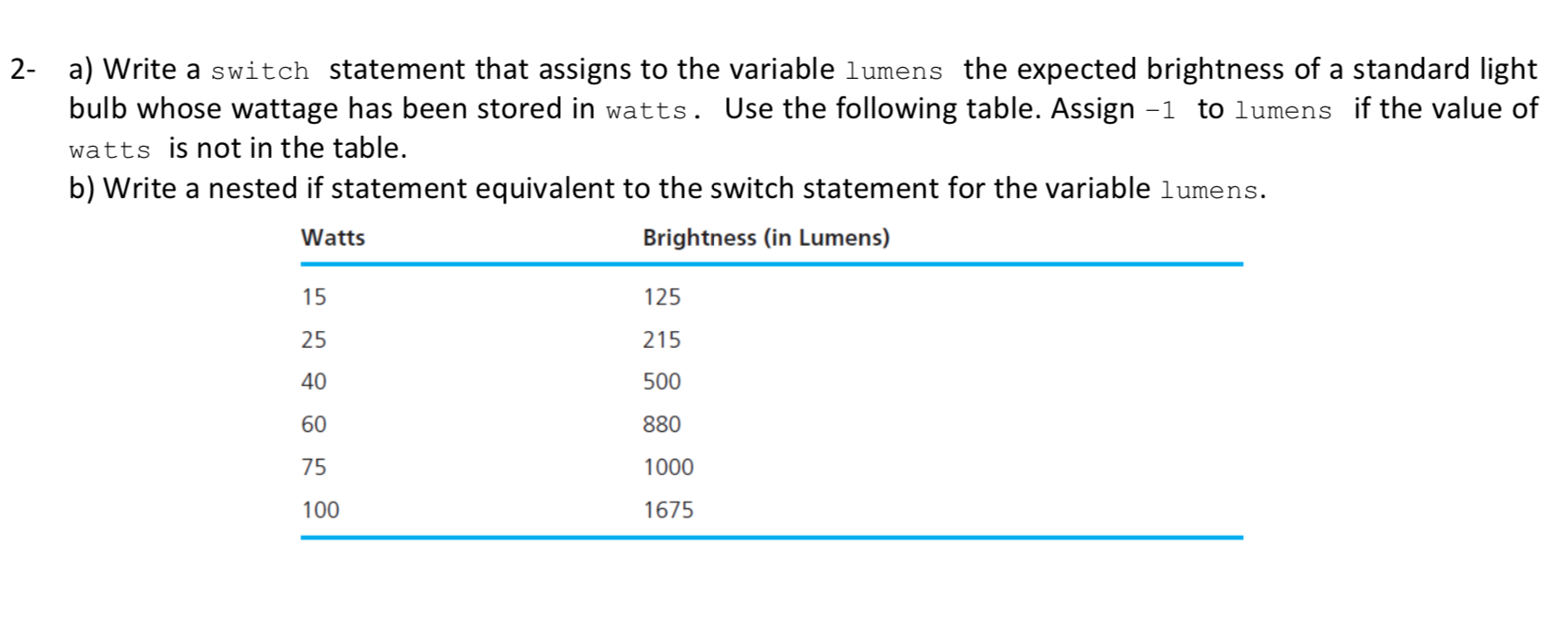 Solved 2 A Write A Switch Statement That Assigns To The
