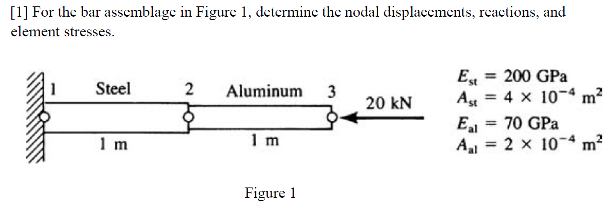 Solved [1] For the bar assemblage in Figure 1, determine the | Chegg.com