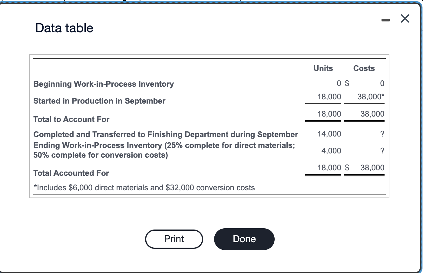 Solved Data table \begin{tabular}{l} Costs \\ Costs to | Chegg.com