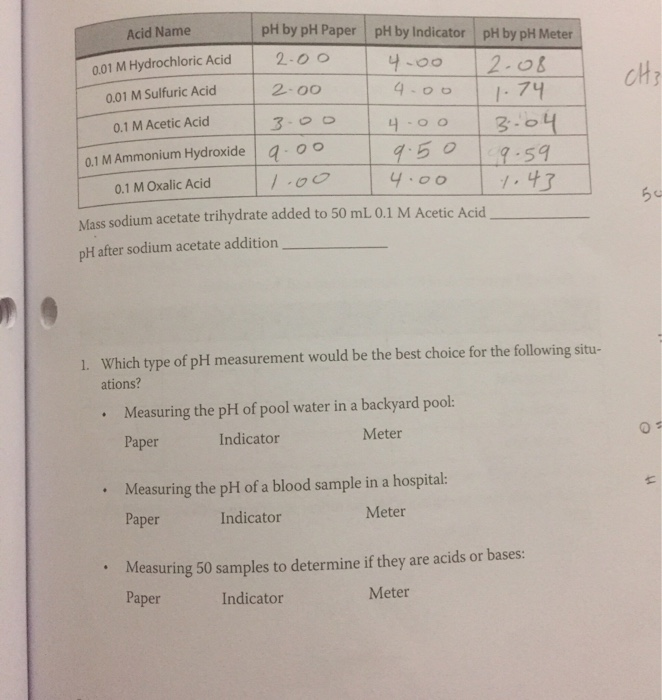 pH by pH Paper pH by Indicator pH by pH Meter Acid | Chegg.com