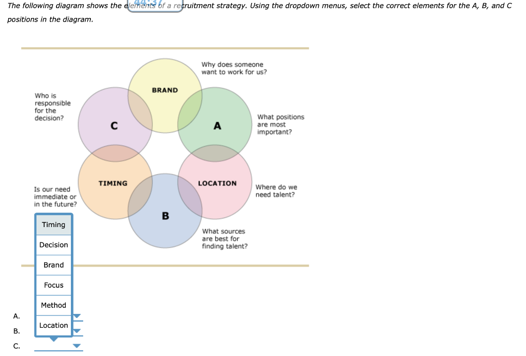 Solved The following diagram shows the elements of a | Chegg.com