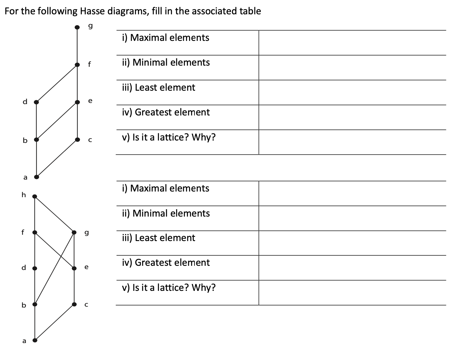 Solved For the following Hasse diagrams, fill in the | Chegg.com