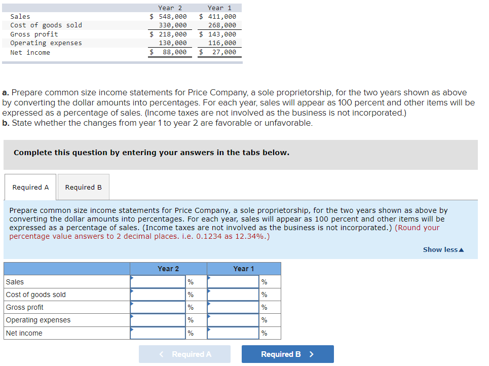 Solved a. Prepare common size income statements for Price | Chegg.com
