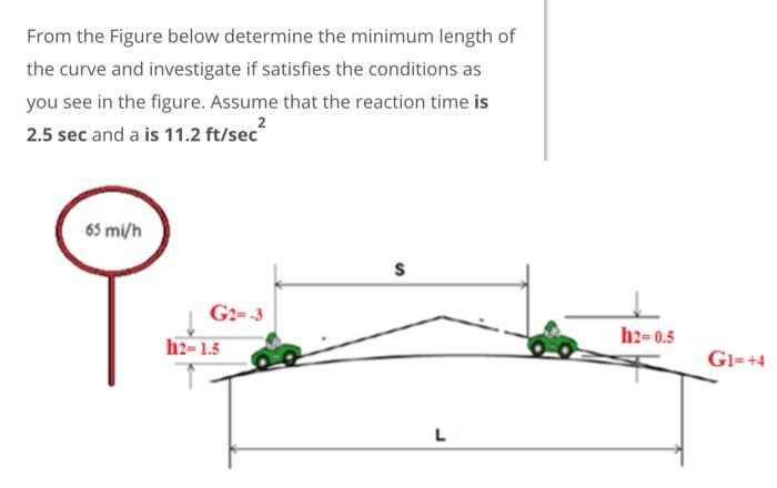 Solved From the Figure below determine the minimum length of | Chegg.com