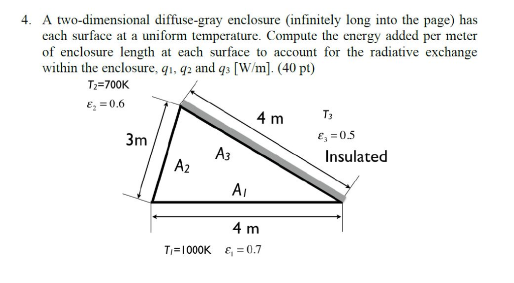 Solved 4 A two-dimensional diffuse-gray enclosure | Chegg.com