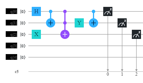 Solved Consider the Quantum circuit below. Before the | Chegg.com