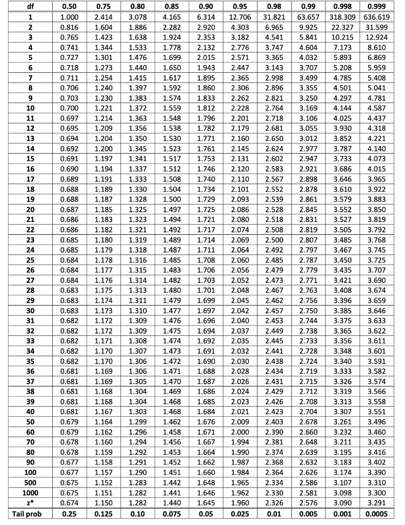 Solved Step 3: Using the numerical outputs from R below, | Chegg.com