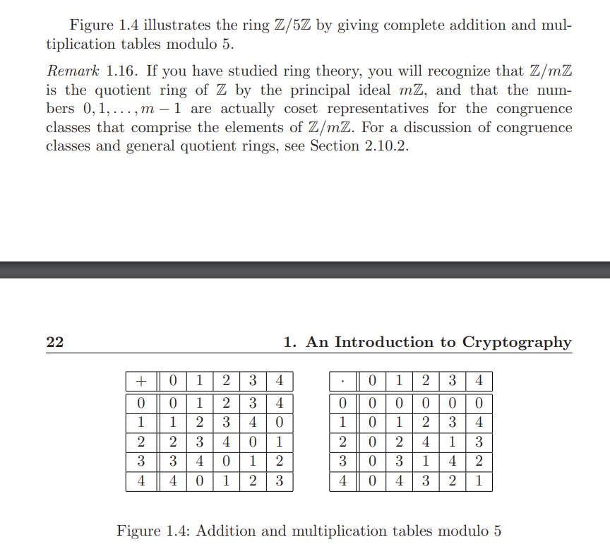 Solved 1.15. Write out the following tables for Z/mZ and | Chegg.com