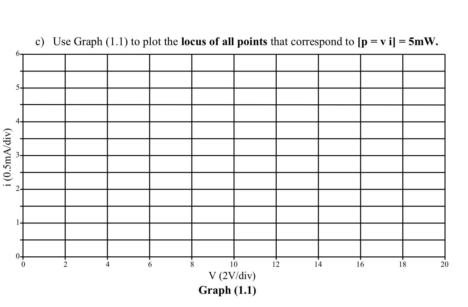 Solved 1- a) Use Graph (1.1) to plot the i-v characteristic | Chegg.com