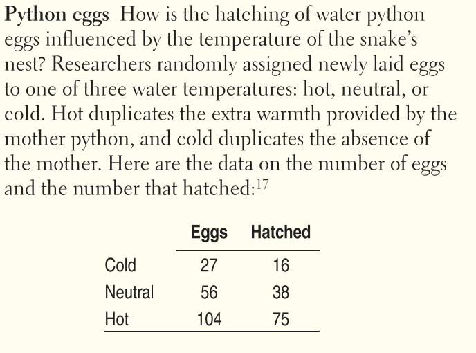 Solved Python eggs How is the hatching of water python eggs | Chegg.com