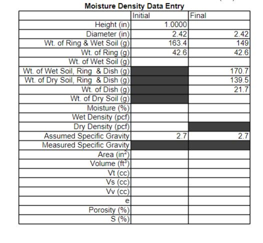 Solved Calculate void ratio, porosity and degree of | Chegg.com