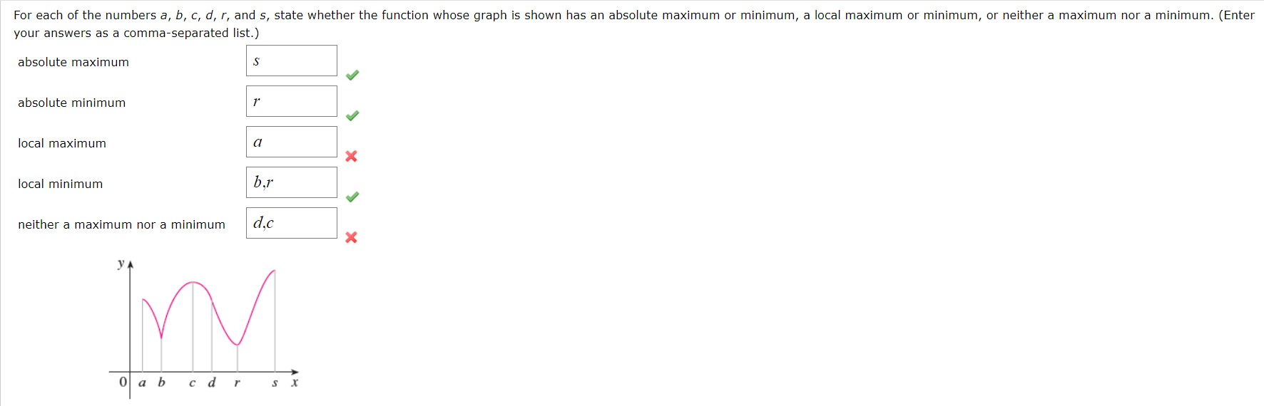Solved For each of the numbers a, b, c, d, r, and s, state | Chegg.com