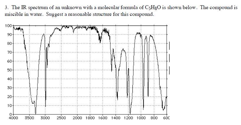 Solved The IR spectrum of an unknown with a molecular | Chegg.com
