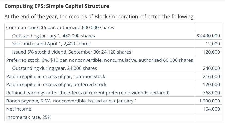 Solved Computing EPS: Simple Capital Structure At the end of | Chegg.com