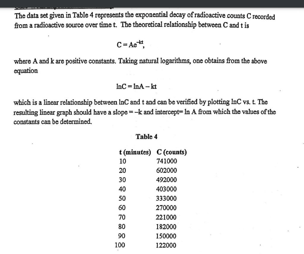 Solved Procedure Case 4 1 Using The Given Data Table Plot 7497