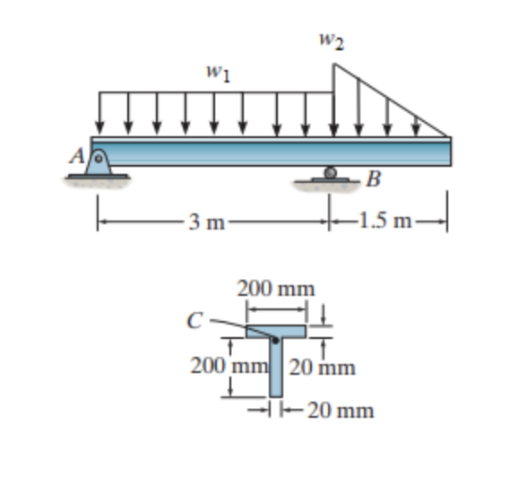 Solved Consider the T-beam shown in (Figure 1). Take | Chegg.com