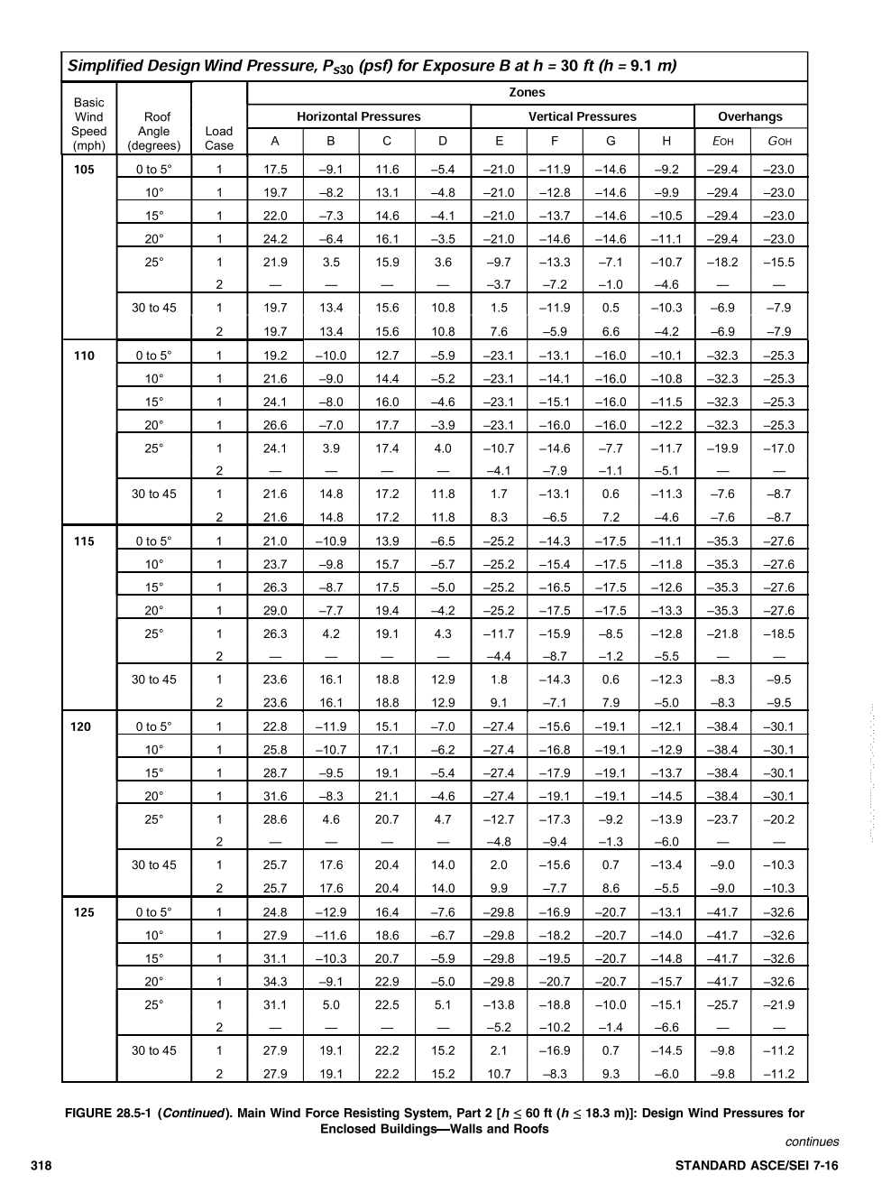 Solve assignment 2 -Q2 by “Enclosed simple Diaphragm | Chegg.com