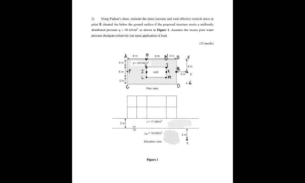 Solved 2) Using Fadum's chart, estimate the stress increase | Chegg.com