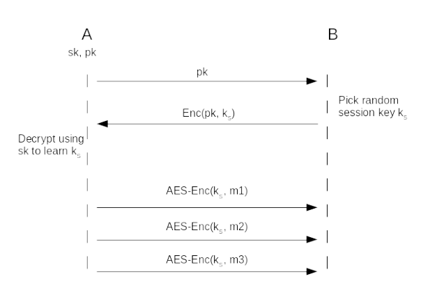 Solved Explain why it is important to ensure that you have | Chegg.com