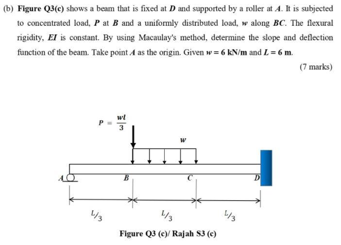 Solved (b) Figure Q3(e) shows a beam that is fixed at D and | Chegg.com
