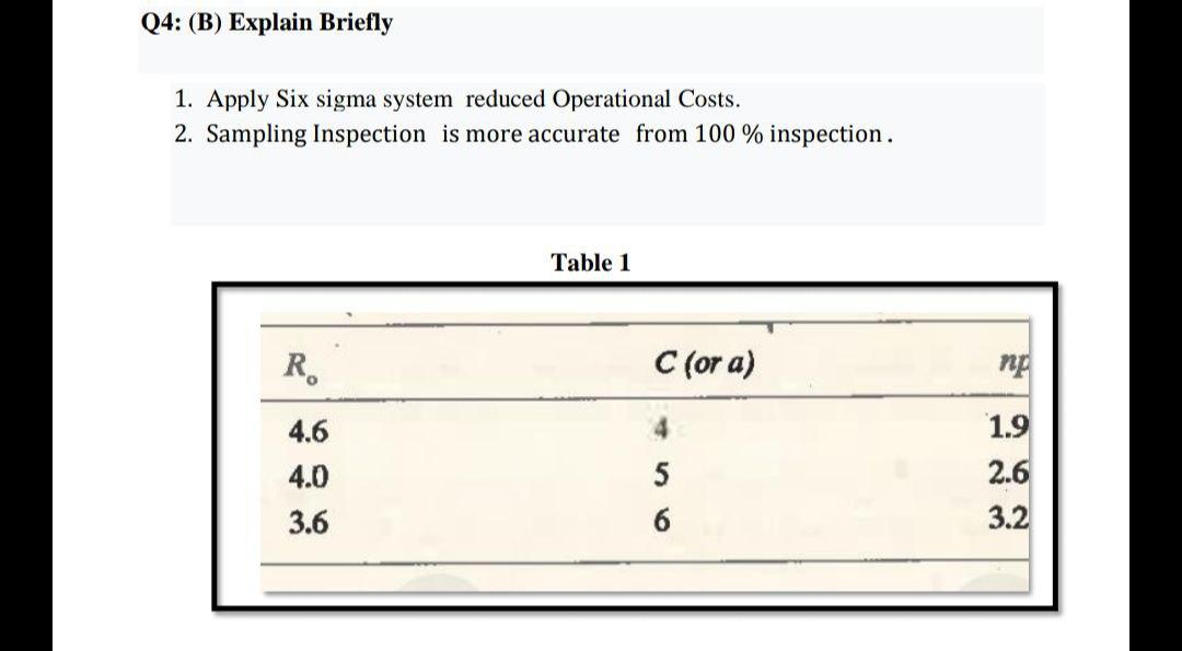 Solved Q4: (B) Explain Briefly 1. Apply Six sigma system | Chegg.com
