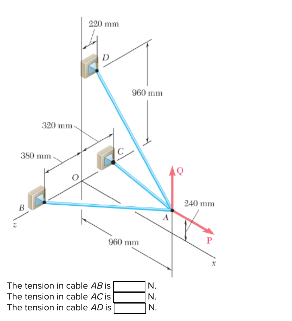 Solved Three cables are connected at A, where the forces P | Chegg.com
