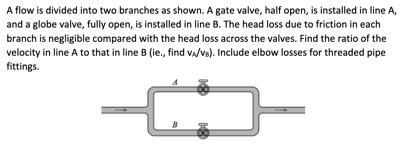 Solved A flow is divided into two branches as shown. A gate | Chegg.com