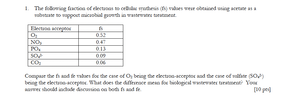 Solved 1. The following fraction of electrons to cellular | Chegg.com